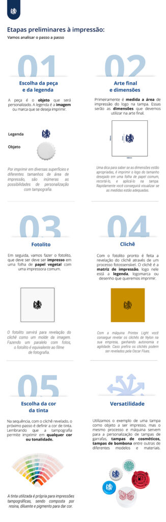Tampas impressas em tampografia - Oscar Flues